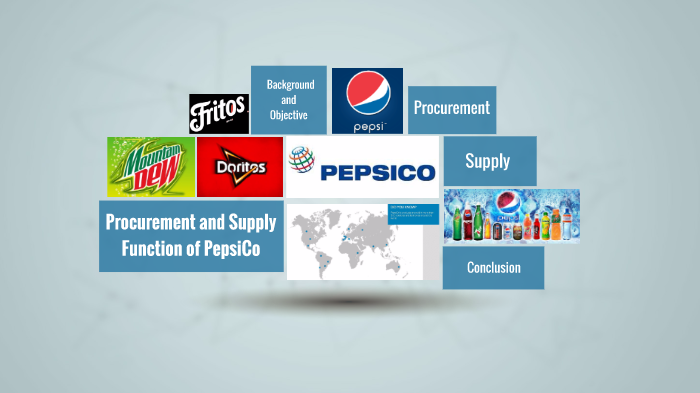 Critical Analysis on Procurement and Supply practices of Pepsico by ...