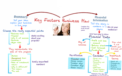 Key Factors Business Plan by Sandra Barreda on Prezi