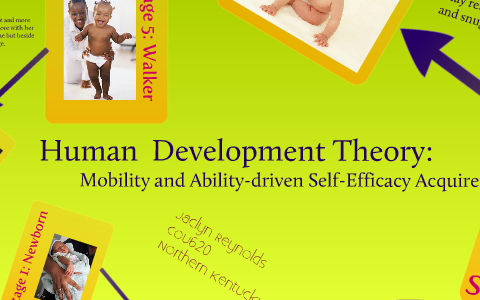 Human Development Theory by Jaclyn Reynolds on Prezi