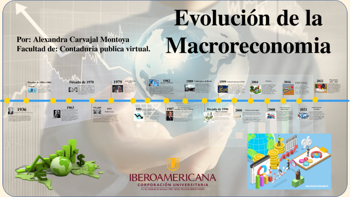 EVOLUCION DE LA MACROECONOMIA by ALEXANDRA CARVAJAL MONTOYA on Prezi