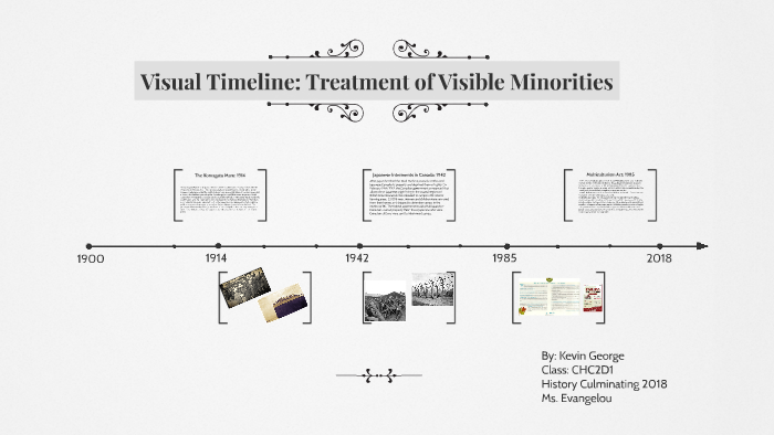 Visual Timeline: Treatment of Visible Minorities by Kevin George on Prezi
