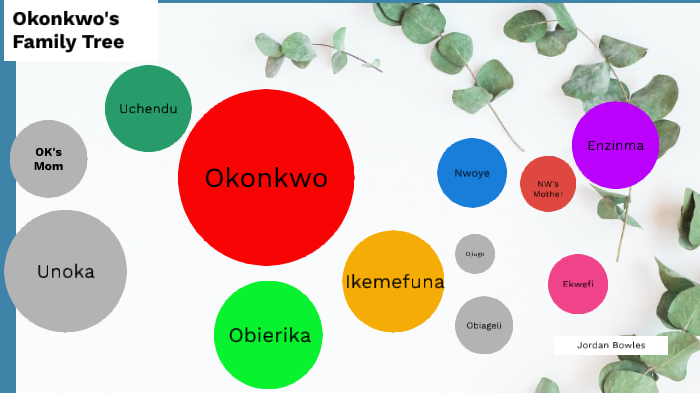 Okonkwo Family Tree by Jordan Bowles on Prezi