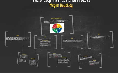 The 8-Step Instructional Process by on Prezi