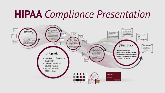 HIPAA Compliance Presentation by Karen Hsu on Prezi