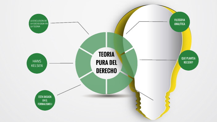 Teoría pura del Derecho (Hans Kelsen) by Agustin Ernesto Páez on Prezi