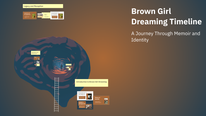 Brown Girl Dreaming Timeline by Tiffany Jones on Prezi