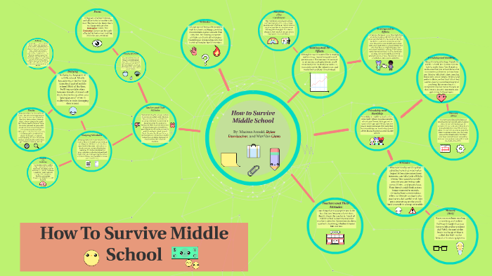 How to Survive Middle School by Marissa Arnold on Prezi