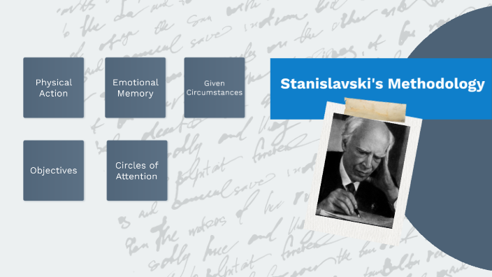 Stanislavski Methods by Emily Williams on Prezi