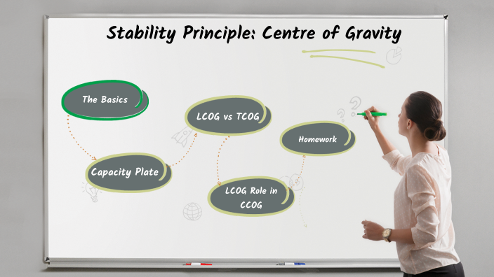 Principle of Stability by Briana Gigante on Prezi