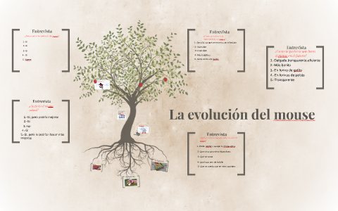 La evolución del mouse by Ailyn Castro Ávila on Prezi