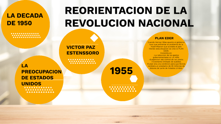 REORIENTACION DE LA REVOLUCION NACIONAL by flor Loza on Prezi