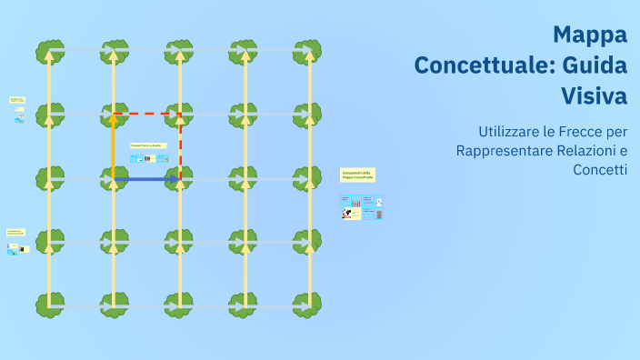 Mappa Concettuale: Guida Visiva by Elisa Romei on Prezi