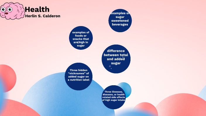 dangers of sugar by Herlin Samuel Alonzo Calderon on Prezi