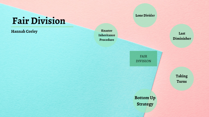 Fair Division by hannah corley on Prezi