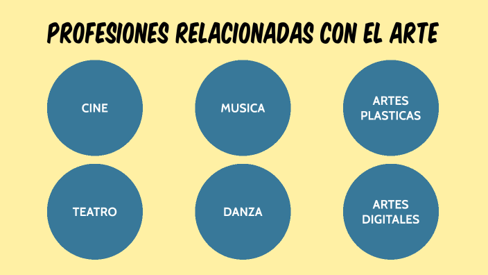 COLLAGE PROFESIONES DEL ARTE - Fabianna Veliz by FABIANNA GUADALUPE ...