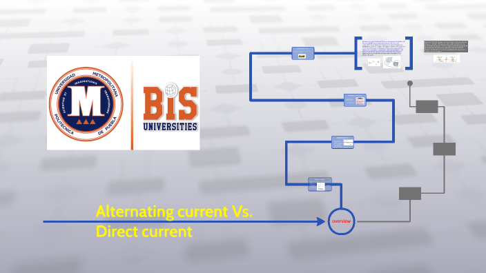 Alternating current Vs. Direct current by Melissa Ch on Prezi