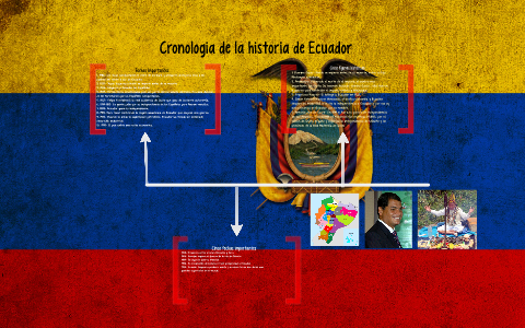 Cronologia de la historia de Ecuador by Yamira Saez on Prezi