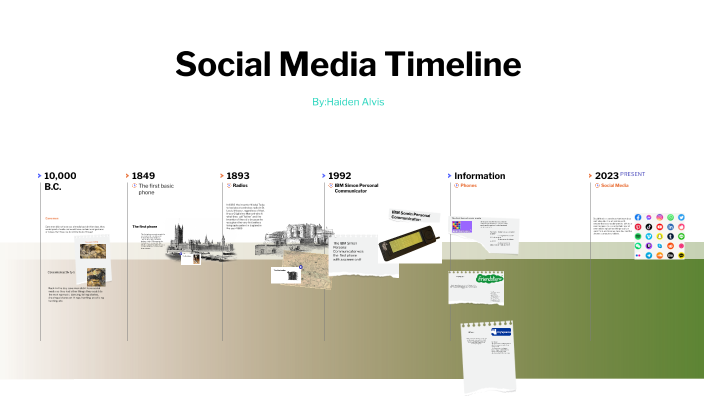 Social Media Timeline by Haiden Alvis on Prezi