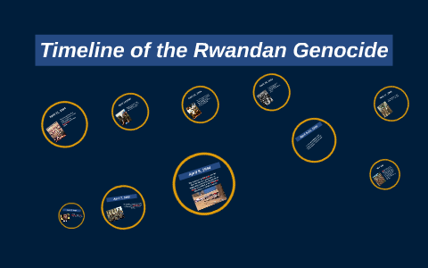 Timeline of the Rwandan Genocide by Naomi Boehm on Prezi