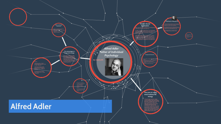 Alfred Adler by Caleb Jeffs on Prezi