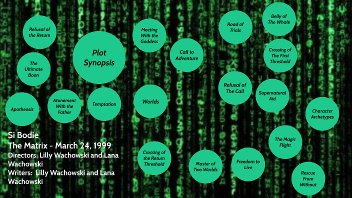 The Matrix - Joseph Campbell’s Monomyth Theory by Josiah Bodie on Prezi