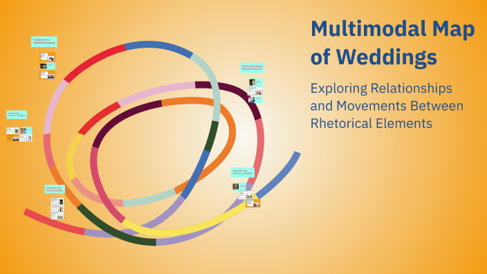 Multimodal Map of Weddings by alexa aguirre on Prezi