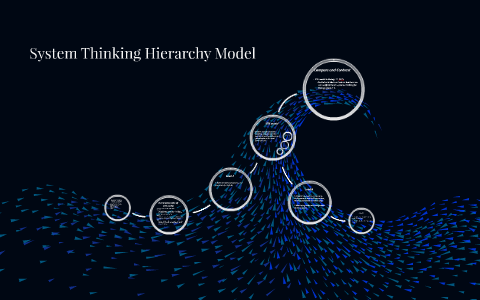 Systems Thinking Hierarchy model by Beshta Makhdoom on Prezi