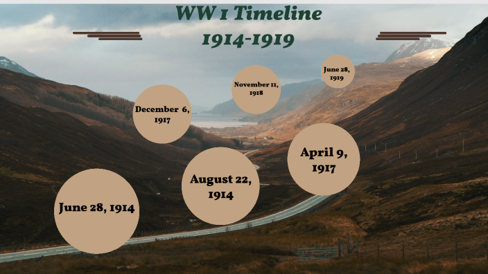 WWI Timeline by Julia Marks on Prezi