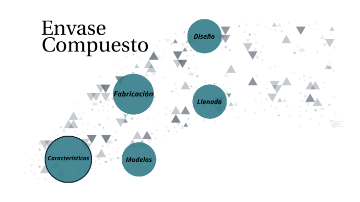 Envase Compuesto by Rodolfo Conde on Prezi