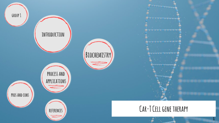 CAR-T gene therapy by farah alshaboul on Prezi