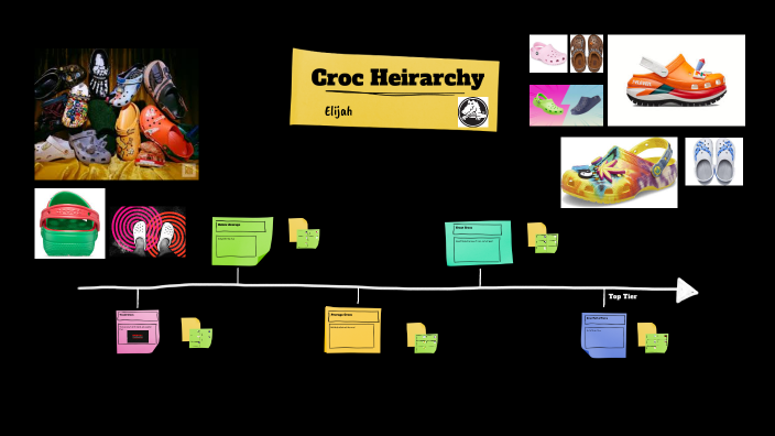 Croc Hierarchy by Elijah Reynolds on Prezi