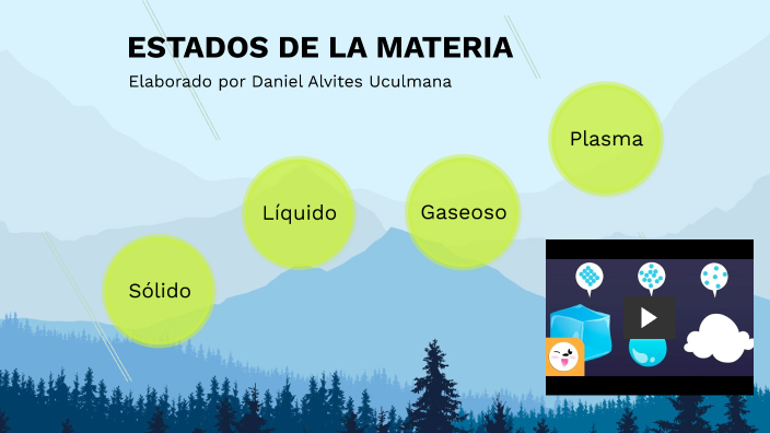 LOS ESTADOS DE LA MATERIA by Daniel Alejandro Alvites Uculmana on Prezi