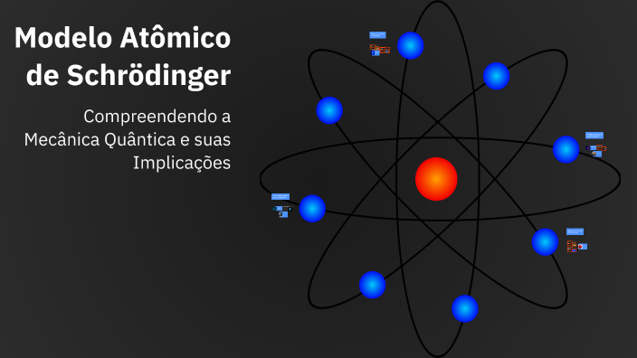 Modelo Atômico de Schrödinger by Andreia Silva Santos on Prezi