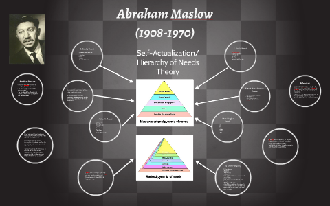 Abraham Maslow (1908-1970) by Maria Coscarelli