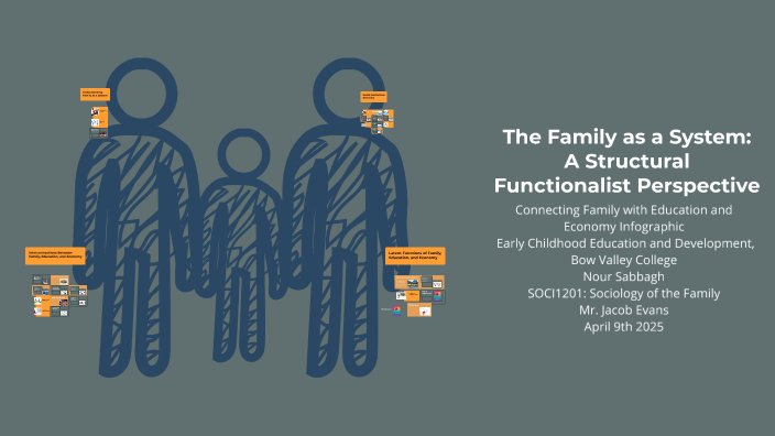 The Family as a System: A Structural Functionalist Perspective by Nour ...