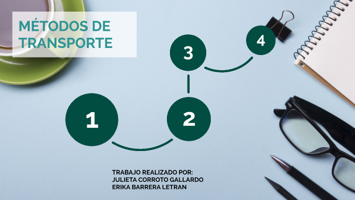 MÉTODOS DE TRANSPORTE by Julieta corroto on Prezi