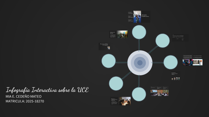 Infografía Interactiva sobre la UCE by Luis Miguel Ortiz Carrasco on Prezi