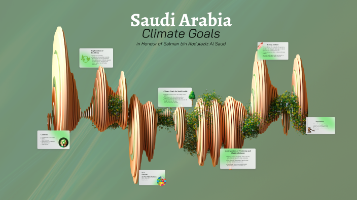 Saudi Arabia Climate Goals by Shi Irwin on Prezi
