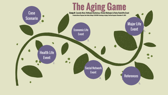 The Aging Game by Ryley Grant on Prezi