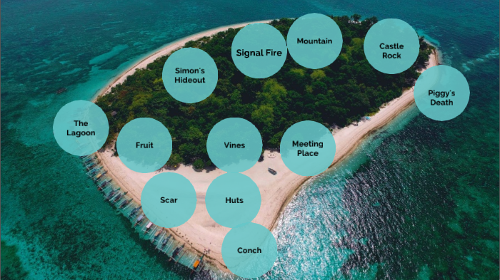 LotF Map by Gabrielle Herron on Prezi