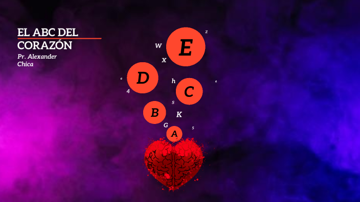 EL ABC DEL CORAZÓN by ALEXANDER CHICA on Prezi