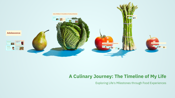 A Culinary Journey: The Timeline of My Life by Paige Loughlin on Prezi