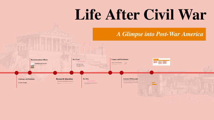 Life After Civil War by Naomi McNelly on Prezi