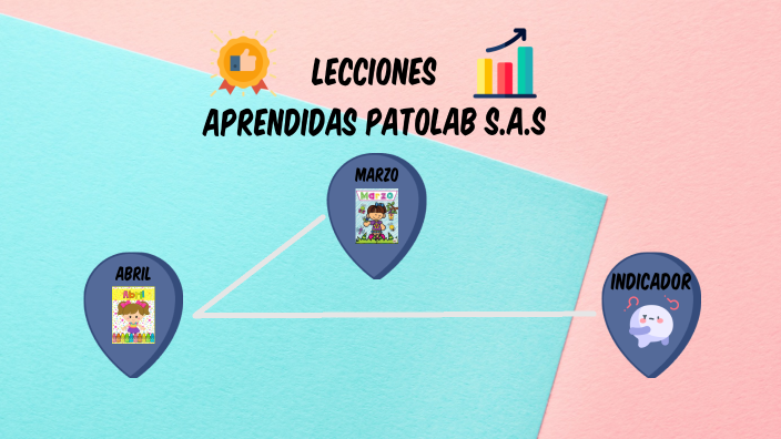 LECCIONES APRENDIDAS MARZO Y ABRIL 2024 by Calidad Patolab on Prezi