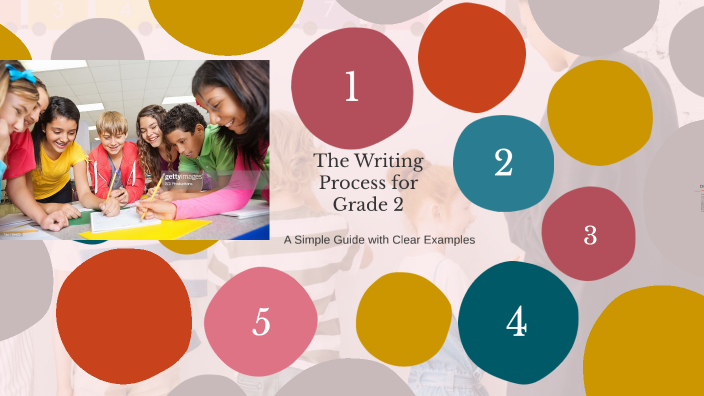The Writing Process for Grade 2 by Amira Saeed on Prezi