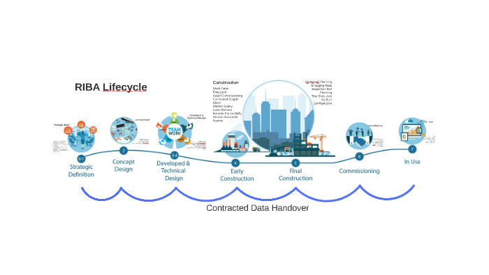 IBM Asset Lifecycle Information Management by Gareth Webb on Prezi