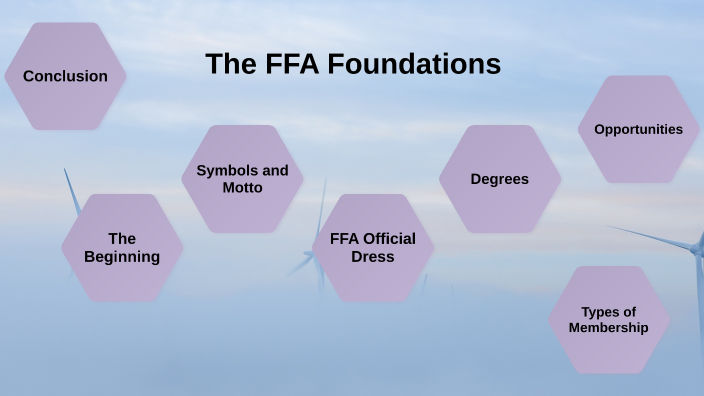 FFA Infographic by Journey Bennett on Prezi