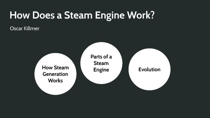 How a Steam Engine Works by Oscar K on Prezi