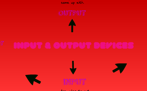 Input & Output Devides by Maylin Pre on Prezi