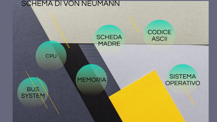 Schema di Von Neumann by cristian orrù on Prezi